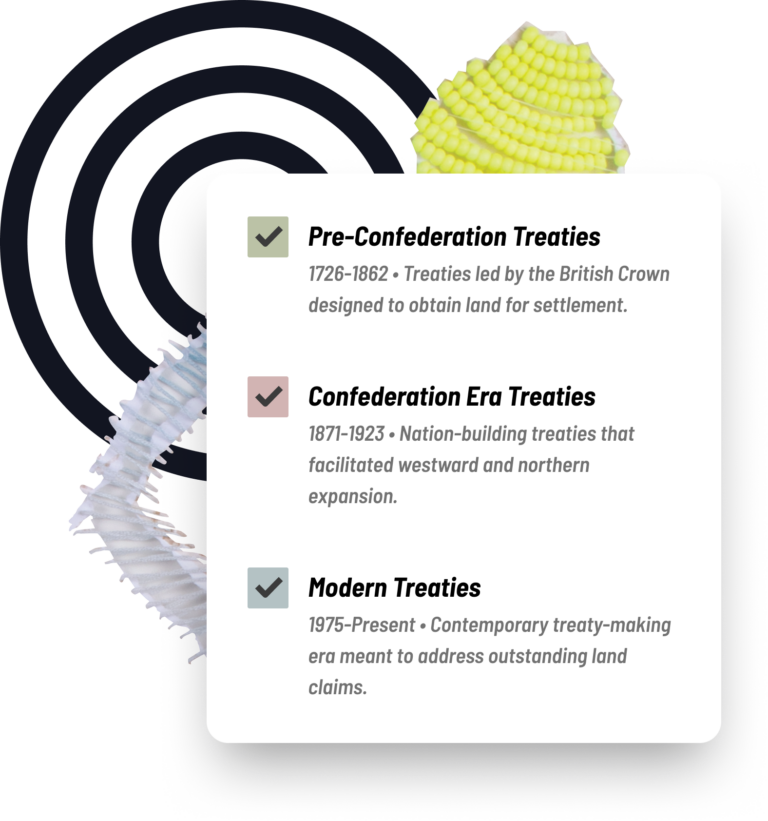 Yellowhead Institute Treaty Map - Home - Yellowhead Institute Treaty Map